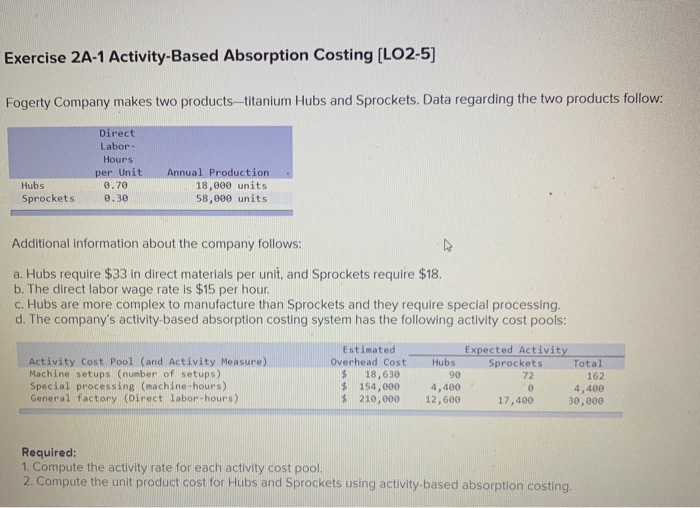 Solved Exercise 2A-1 Activity-Based Absorption Costing | Chegg.com