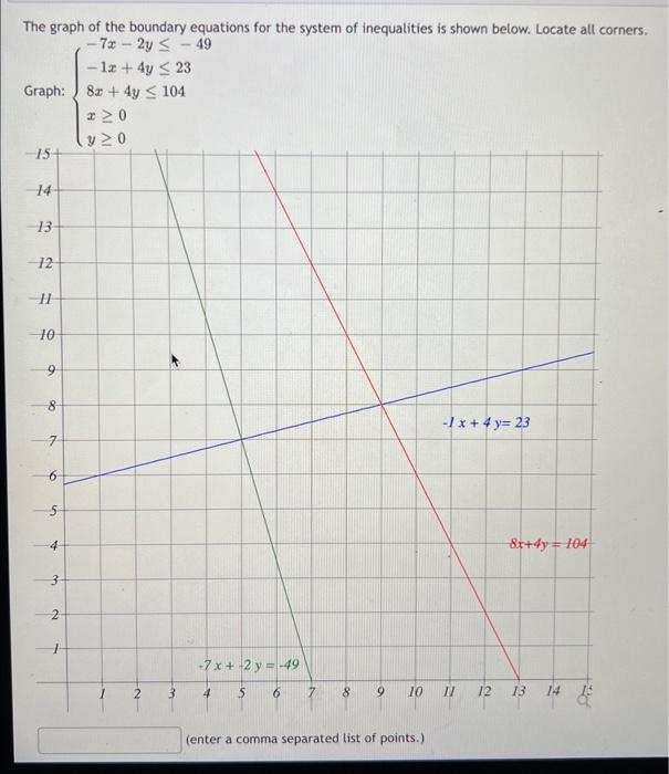 Solved Maximize P=x+y subject to | Chegg.com