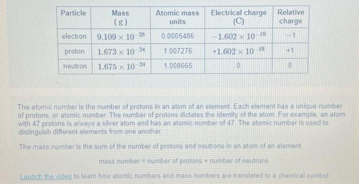 Solved \r\n\r\nThe atomic number is the number of protons in | Chegg.com