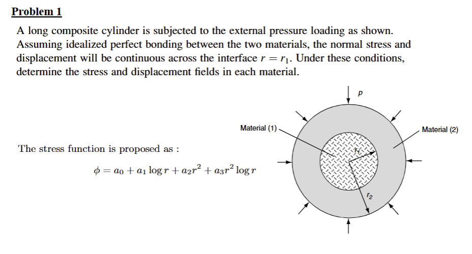 Solved A long composite cylinder is ﻿subjected to ﻿the | Chegg.com