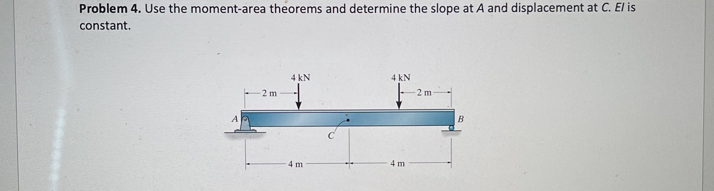 Solved Problem 4. ﻿Use the moment-area theorems and | Chegg.com