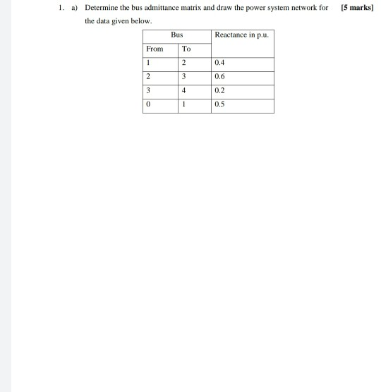 Solved (5 marks) I. a) Determine the bus admittance matrix | Chegg.com