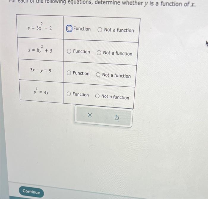 Solved \begin{tabular}{|c|c|} \hliney=3x2−2 & O Function O | Chegg.com