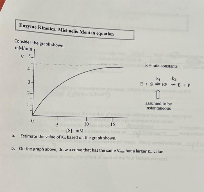 Solved Enzyme Kinetics: Michaelis-Menten equation Consider | Chegg.com