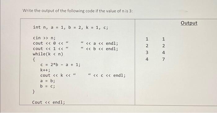 Solved Write the output of the following code if the value | Chegg.com