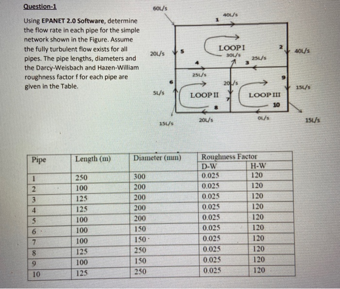 Solved Question-1 6015 400's 1 Using EPANET 2.0 Software, | Chegg.com