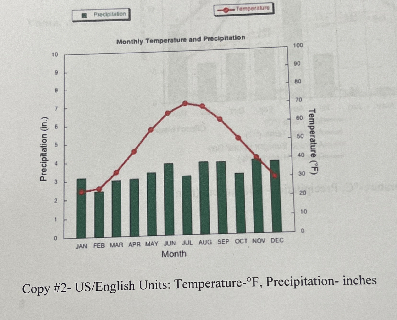 Solved Monthly Temperature and PrecipitationCopy #2- | Chegg.com