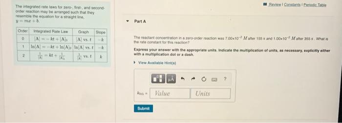 Solved Review Constants Periodic Table The integrated rate | Chegg.com