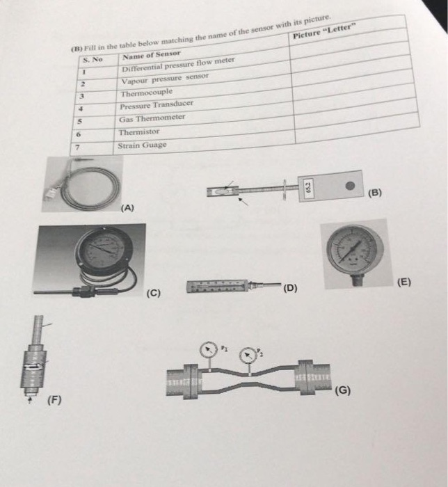Solved Picture "Letter" (B) Fill in the table below matching | Chegg.com