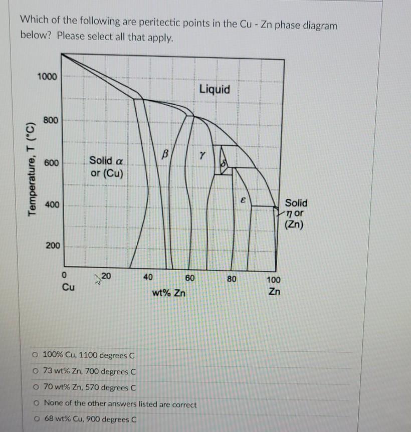 Solved Which of the following are peritectic points in the | Chegg.com