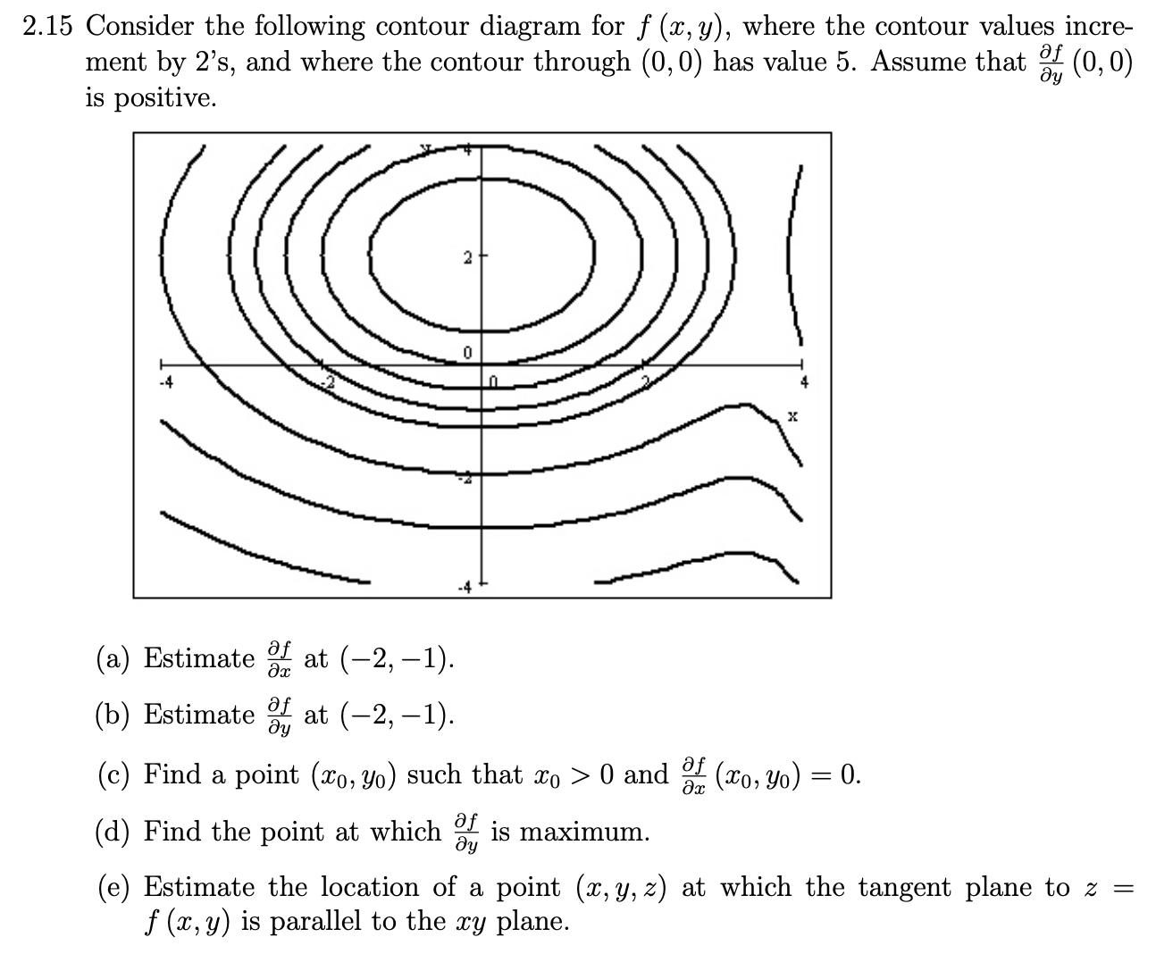 Solved 2.15 ﻿Consider the following contour diagram for | Chegg.com