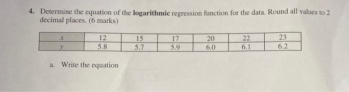 Solved 4. Determine the equation of the logarithmic | Chegg.com