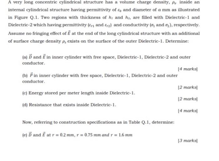 Solved A very long concentric cylindrical structure has a | Chegg.com