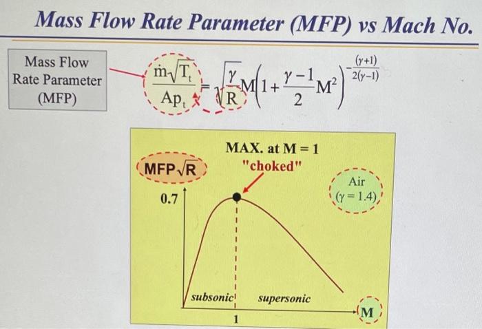 Solved SA Week 5: Plot of mass flow rate curves. Plot three | Chegg.com