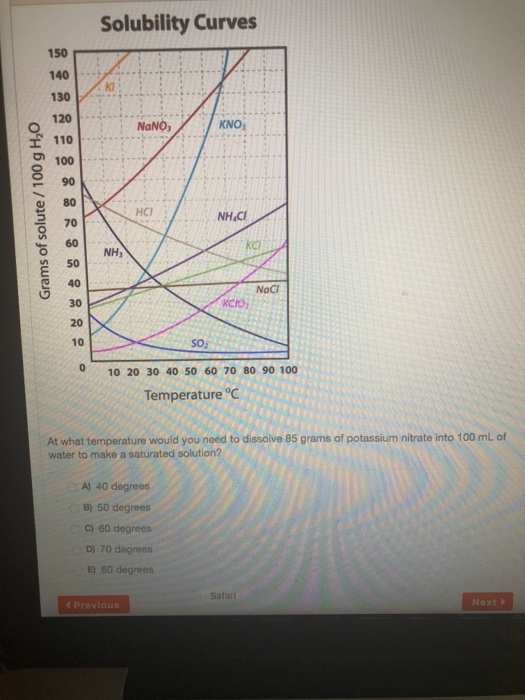 Solved Solubility Curves 150 140 130 120 NaNO, KNO 110 100 | Chegg.com
