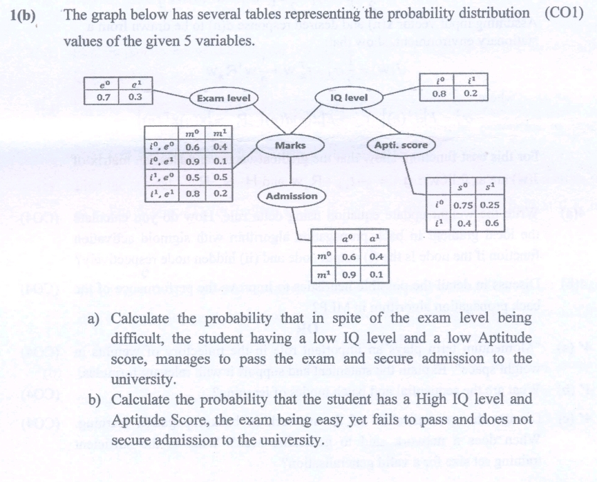 Solved 1(b) ﻿The graph below has several tables representing | Chegg.com