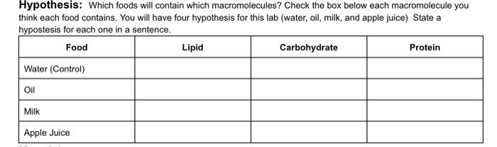 Solved Hypothesis: Which foods will contain which | Chegg.com