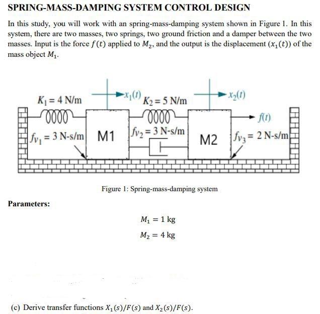 Solved Spring Mass Damping System Control Design In This 