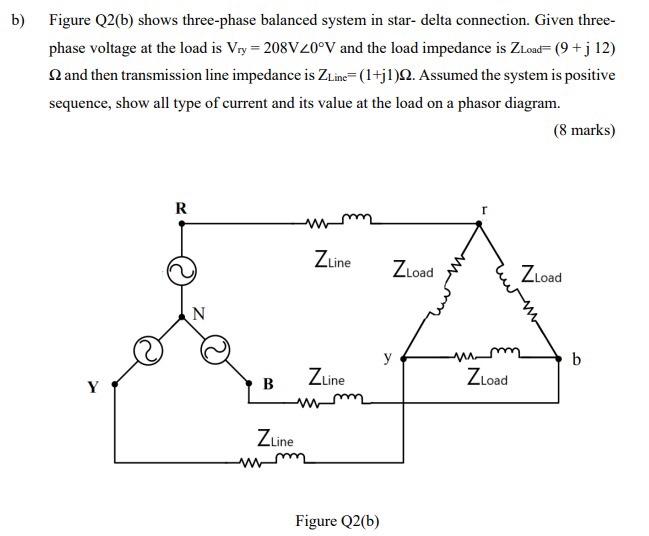 Solved b) Figure Q2(b) shows three-phase balanced system in | Chegg.com