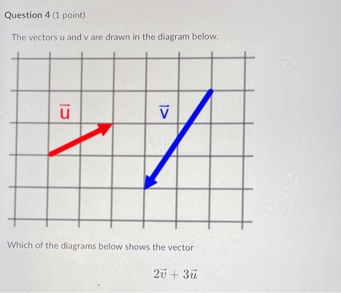 Solved The vectors u and v are drawn in the diagram below. | Chegg.com