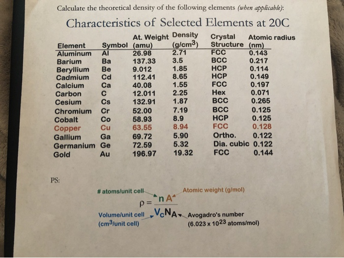 Solved 3.5 Calculate the theoretical density of the | Chegg.com