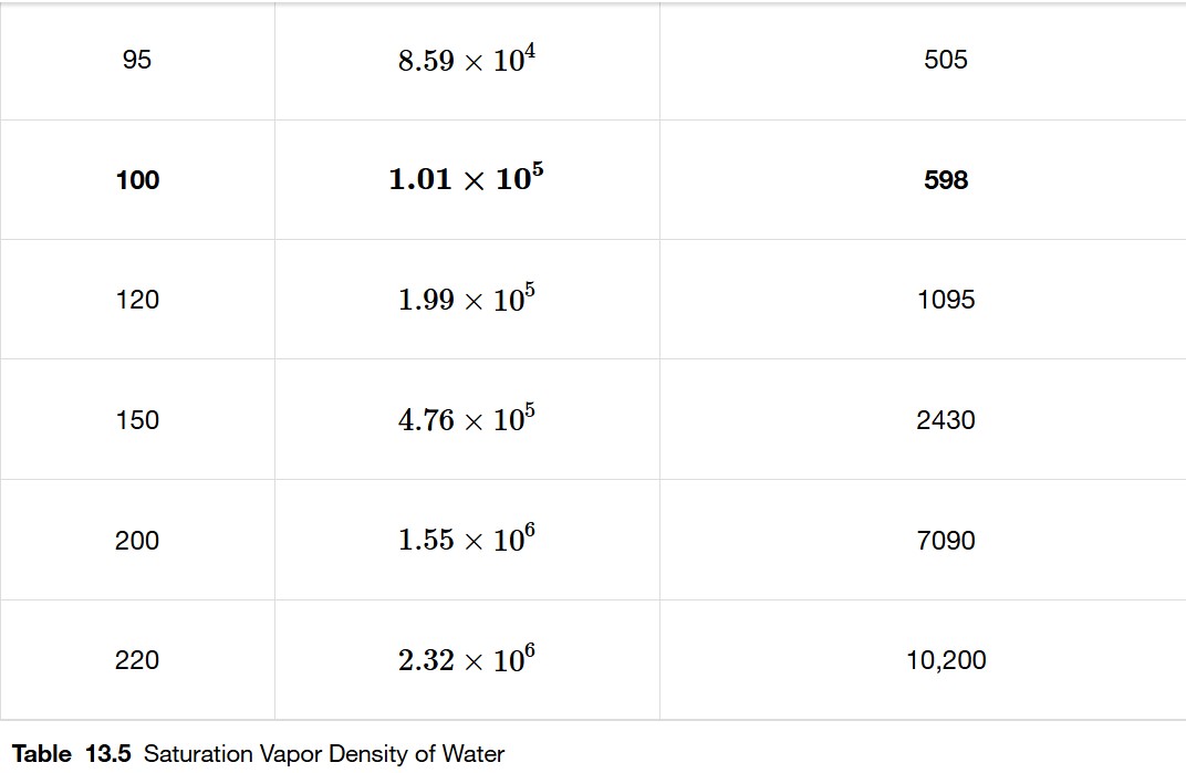 If you want to cook in water at 140°C, ﻿you need a | Chegg.com