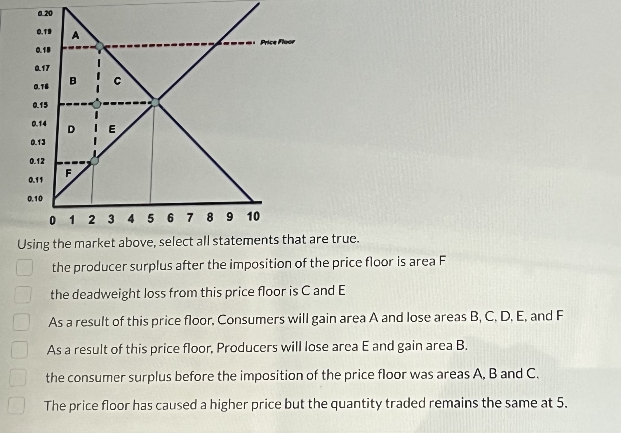 Solved Using the market above, select all statements that | Chegg.com