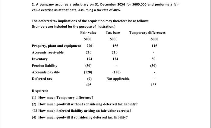 Solved 2. A company acquires a subsidiary on 31 December | Chegg.com