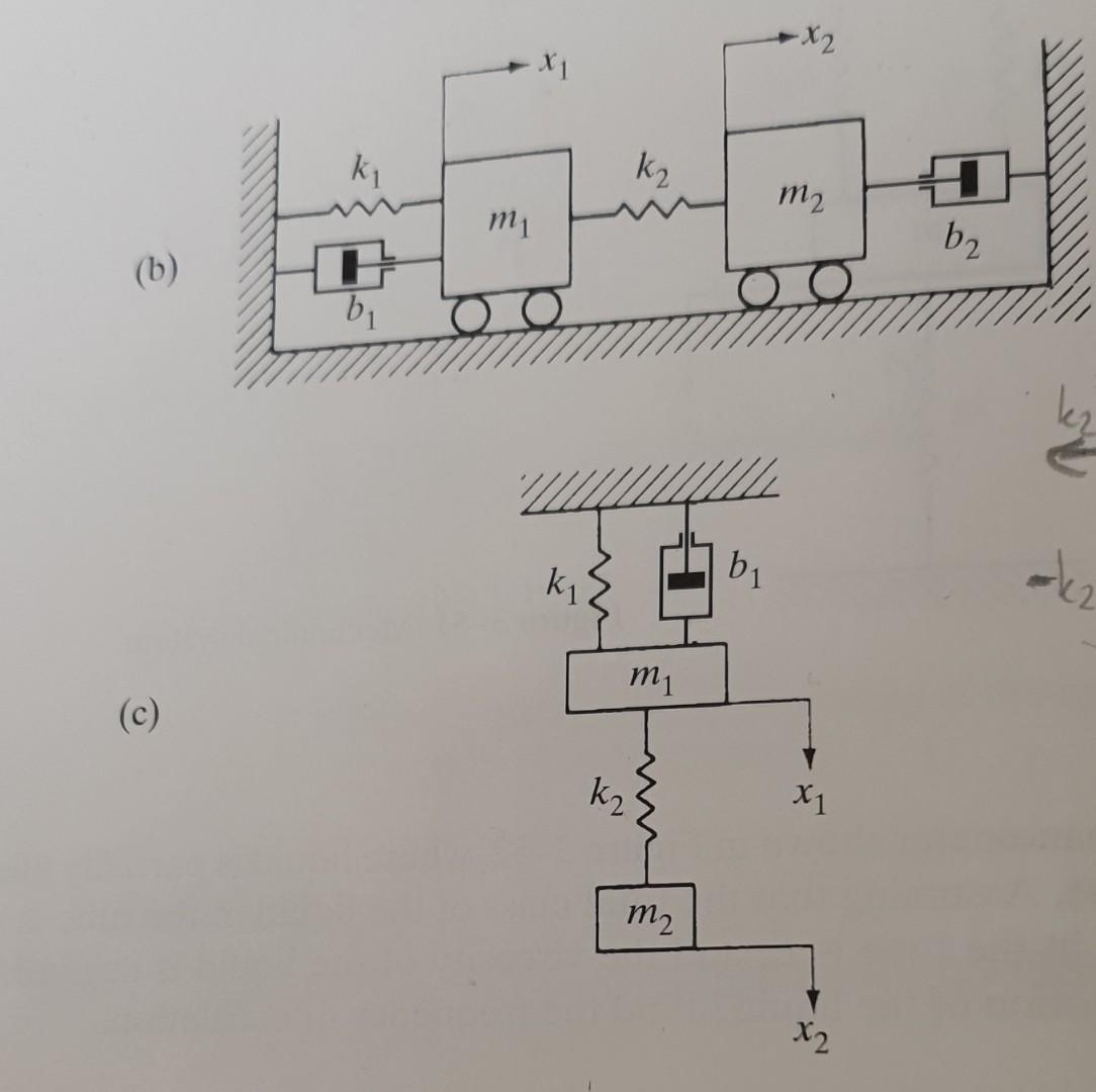 Solved Derive the equation of motion for the systems | Chegg.com