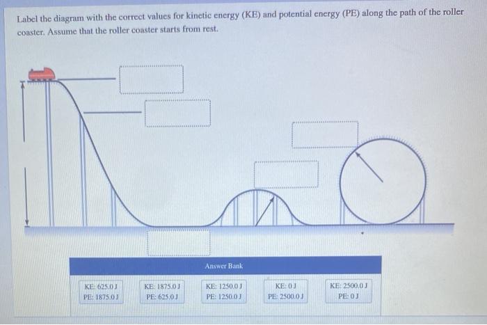 Solved Label the diagram with the correct values for kinetic | Chegg.com