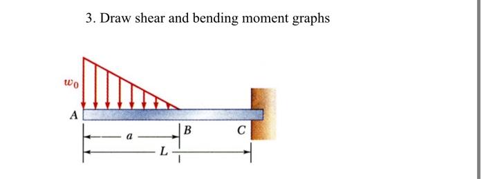 Solved 3. Draw shear and bending moment graphs | Chegg.com