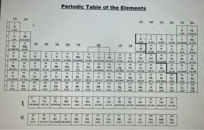 Solved Periodic Table of the Elements 1A 2A ЗА 4A SA 6A 8A 1 | Chegg.com
