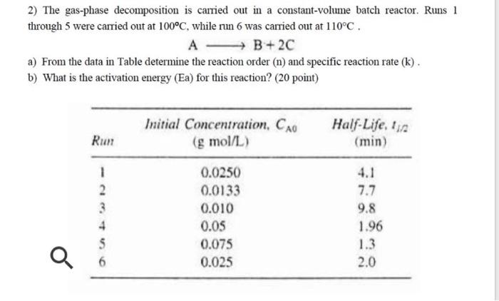 Solved 2) The gas-phase decomposition is carried out in a | Chegg.com