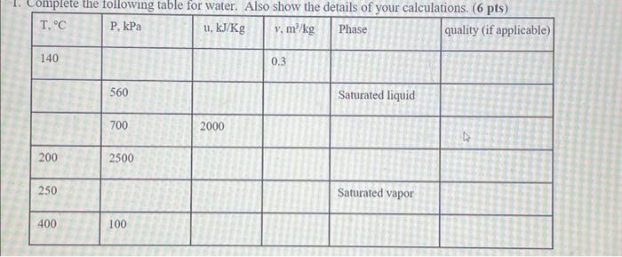 Solved \begin{tabular}{|l|l|l|l|l|l|} \hline T,∘C & P,kPa & | Chegg.com