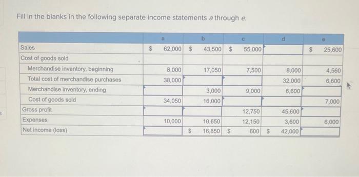 Solved Fill in the blanks in the following separate income | Chegg.com