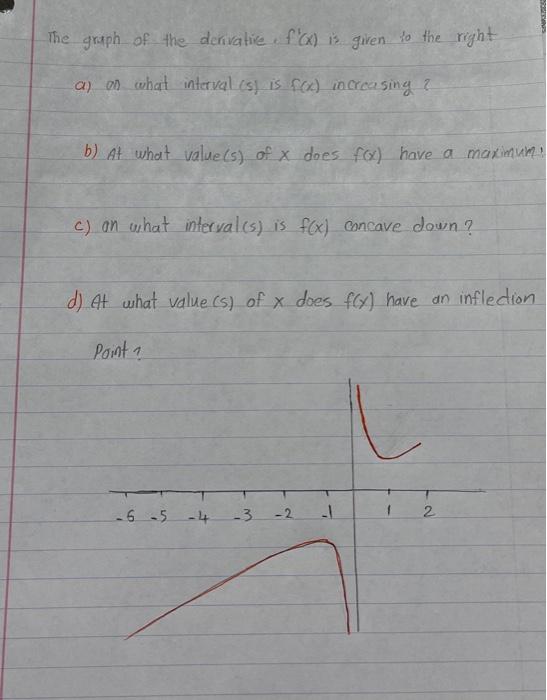 Solved The graph of the derivatie. f′(x) is given to the | Chegg.com