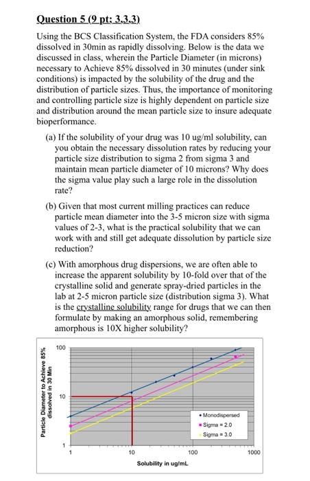 Using the BCs Classification System, the FDA | Chegg.com