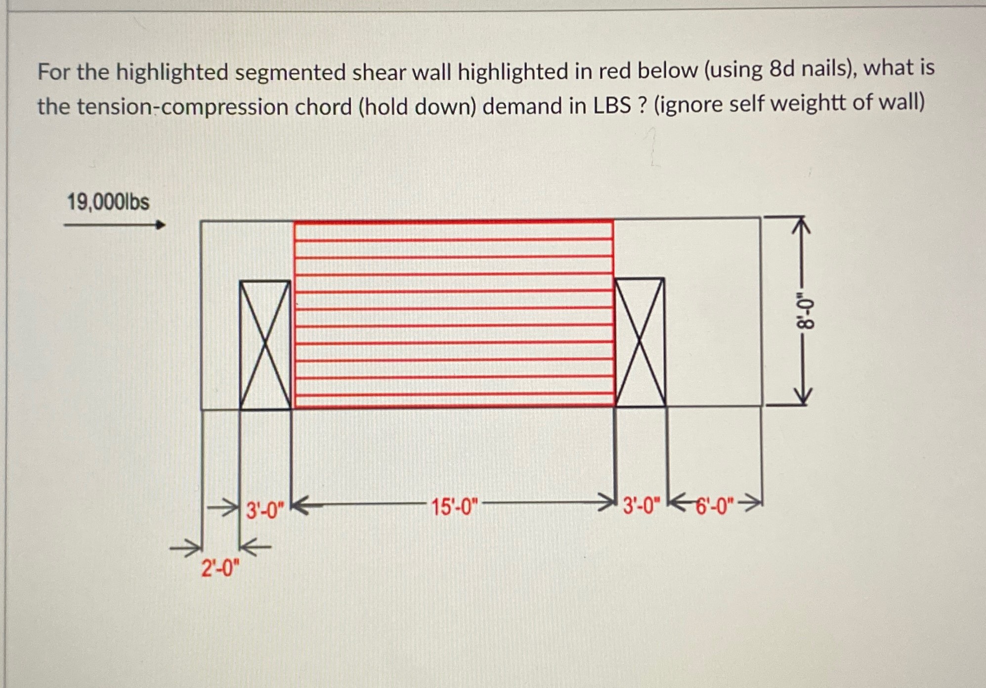 Solved For the highlighted segmented shear wall highlighted | Chegg.com