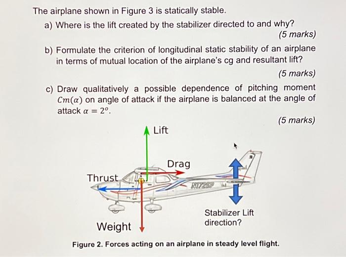 Solved The airplane shown in Figure 3 is statically stable. | Chegg.com