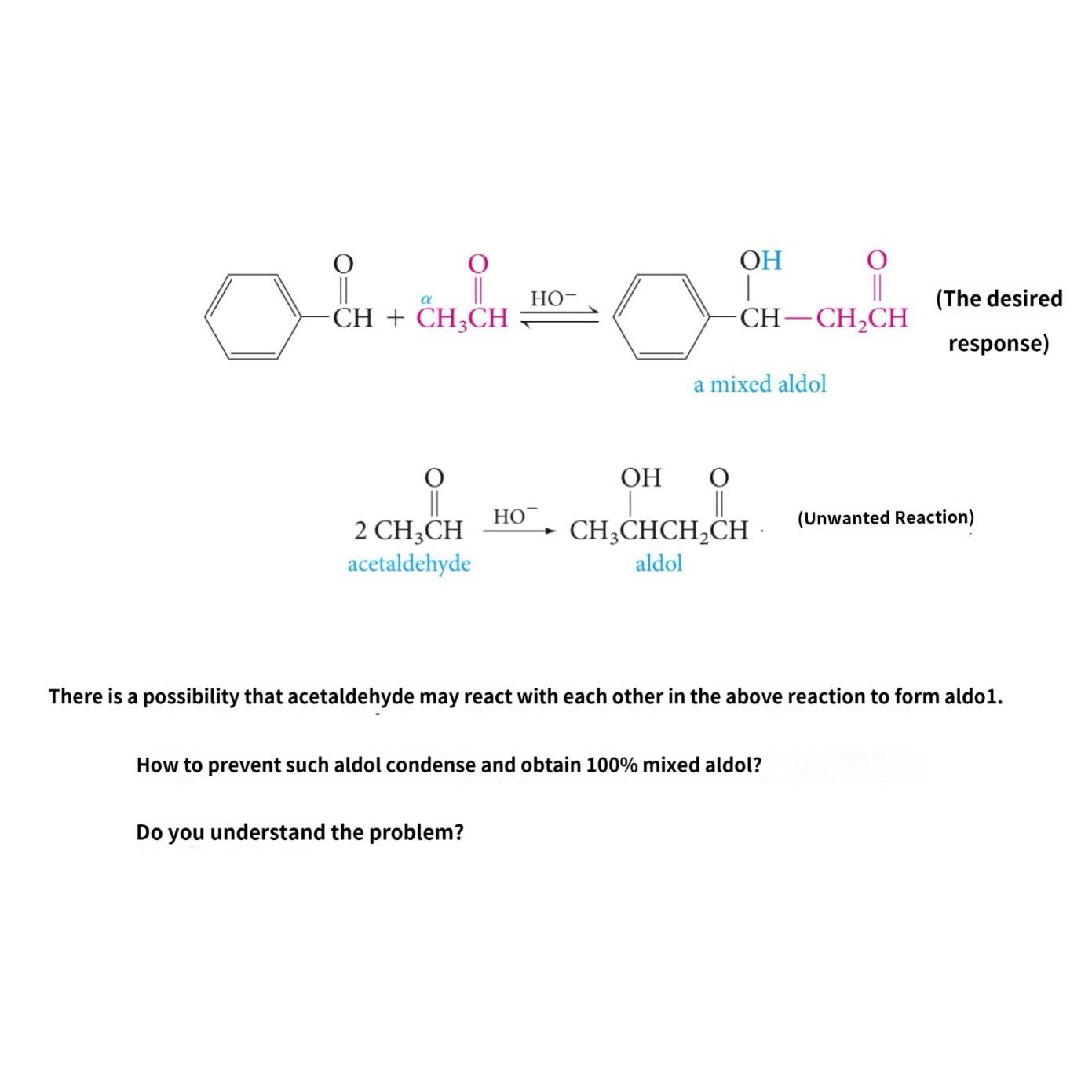 Solved (The desireda mixed aldolresponse)(Unwanted | Chegg.com