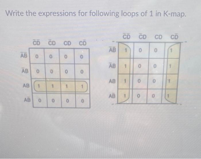 Solved Write the expressions for following loops of 1 in | Chegg.com