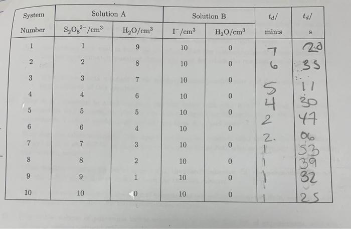 Solved iodine clock reaction please show in excel and | Chegg.com