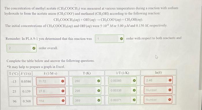 Solved The concentration of methyl acetate (CH3COOCH) was | Chegg.com