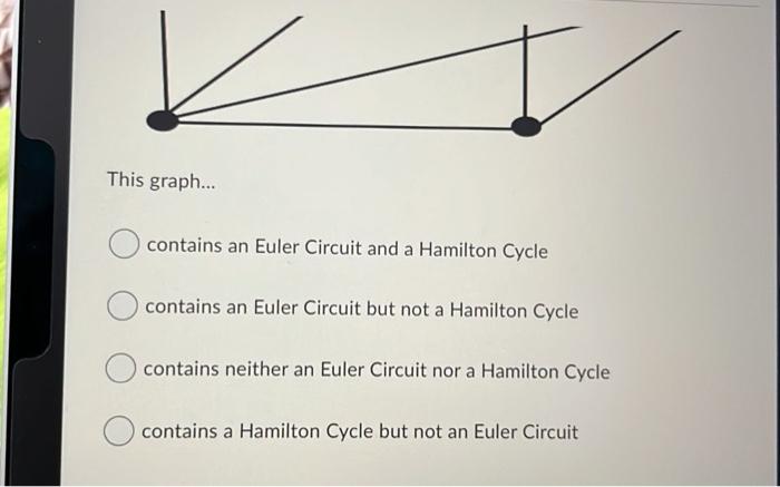 Solved Consider the following graph: The graph has: A | Chegg.com