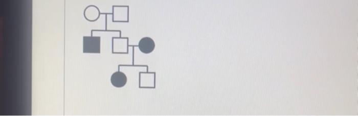Solved The most likely mode of inheritance of the trait | Chegg.com Solved The most likely mode of inheritance of the trait | Chegg.com