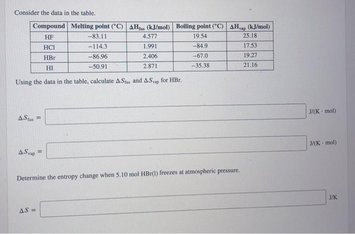 Solved Consider the data in the table. Compound Melting | Chegg.com