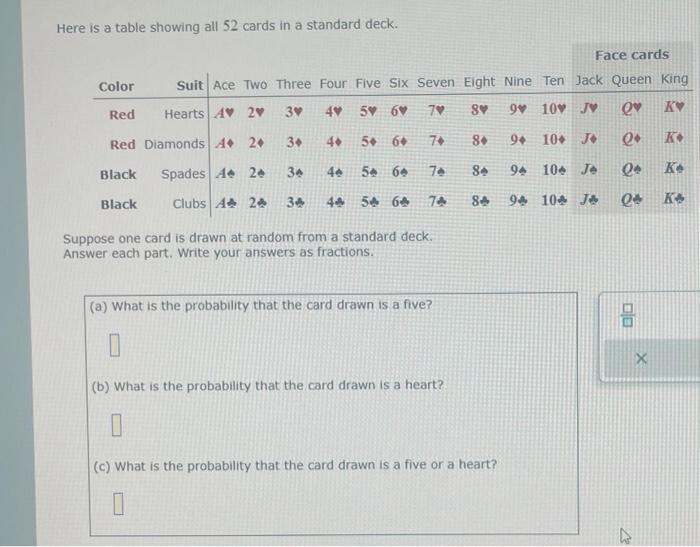 Solved Here is a table showing all 52 cards in a standard | Chegg.com