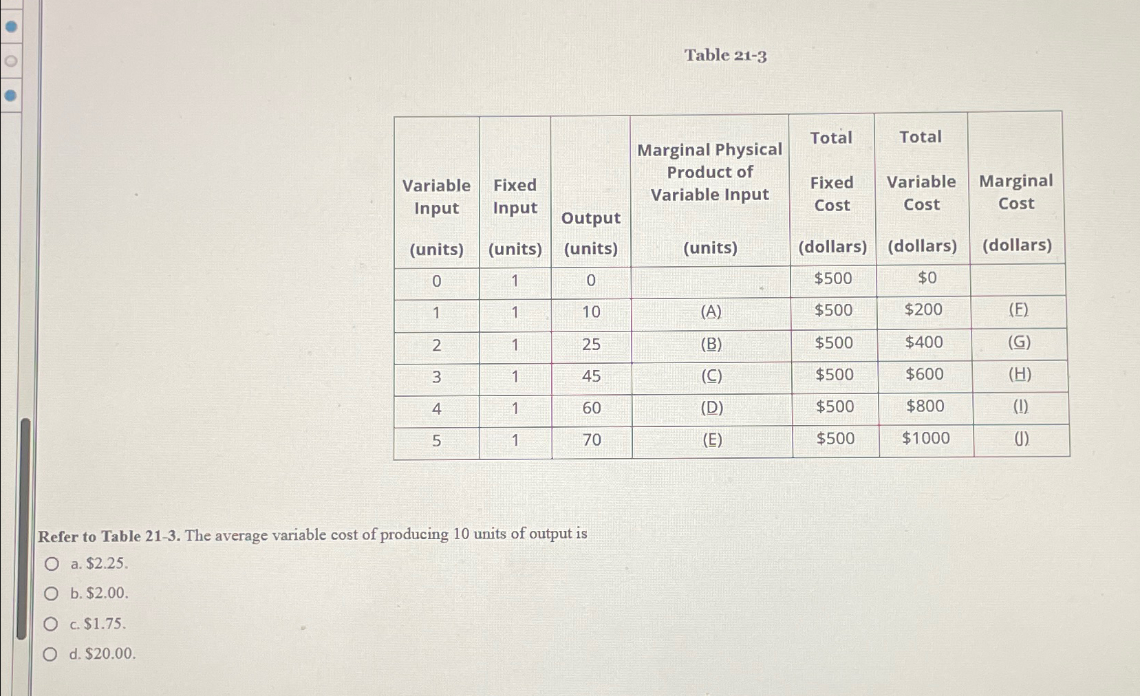 Solved Table | Chegg.com