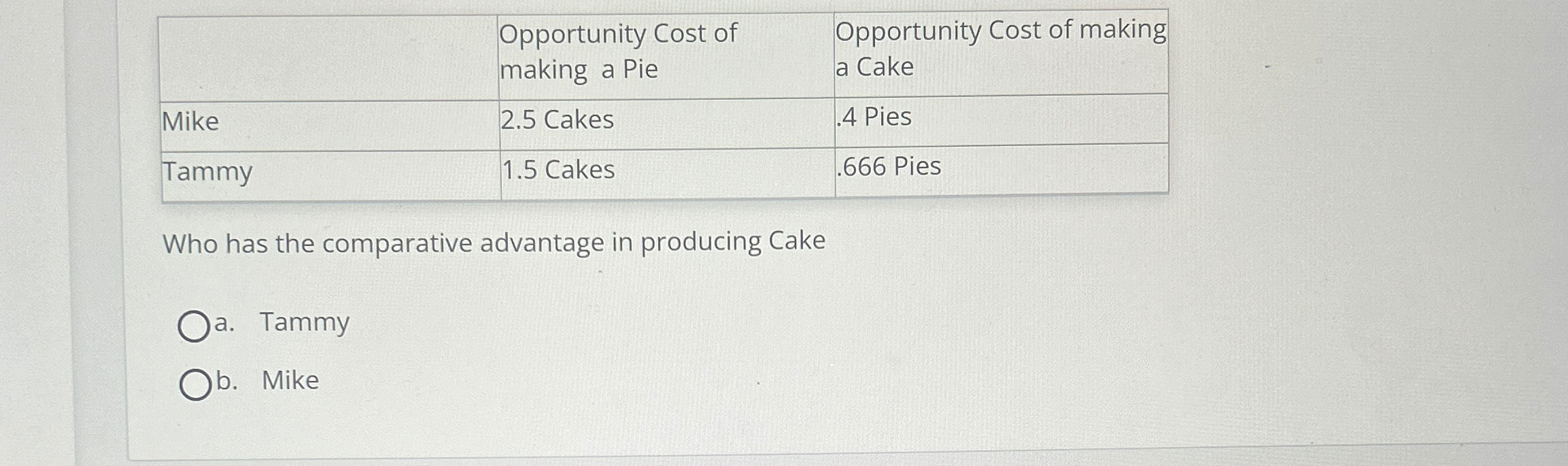 Solved \table[[,\table[[Opportunity Cost of],[making a | Chegg.com