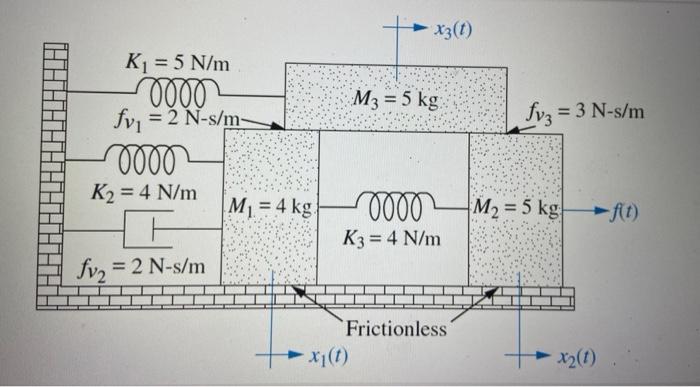 Solved obtain the open loop transfer function for the system | Chegg.com